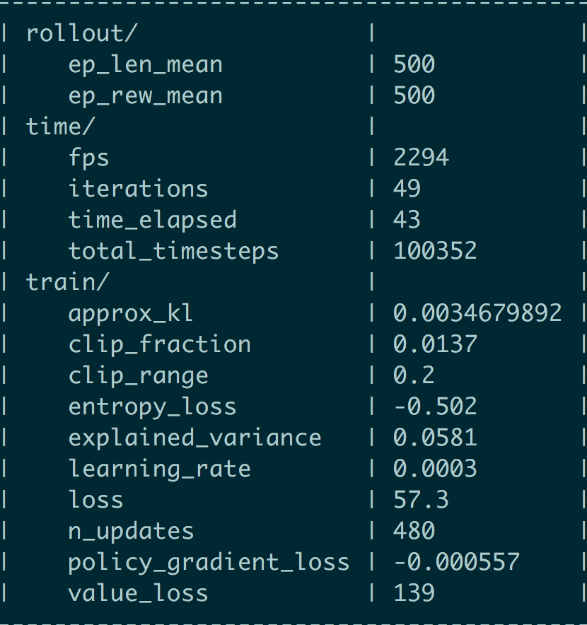 Docker实操4——Stable Baselines3强化算法库_stablebaselines-CSDN博客