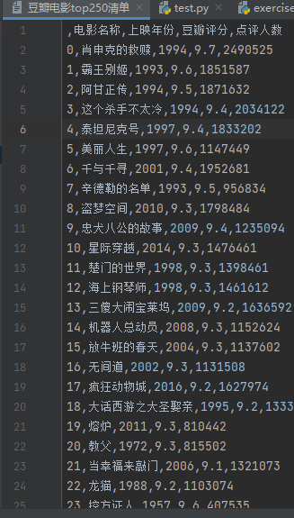 Python 爬虫：抓取豆瓣top250电影数据_创建项目,采集top250电影网的数据-CSDN博客