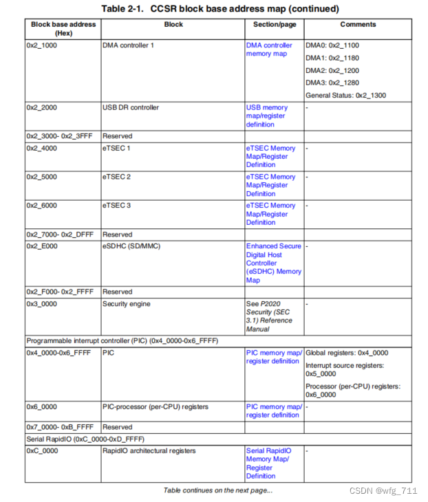P2020 （二）内存映射_p2020rapidio-CSDN博客