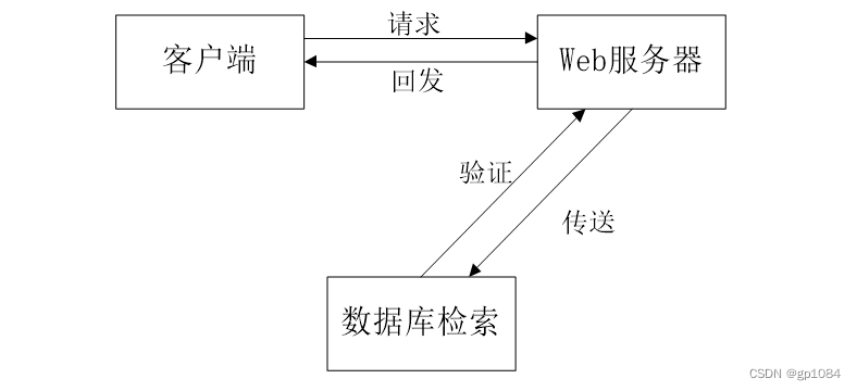 Springboot社区团购系统设计i3n82 独有源码 如何选择高质量的计算机毕业设计社区团购系统设计原理 Csdn博客