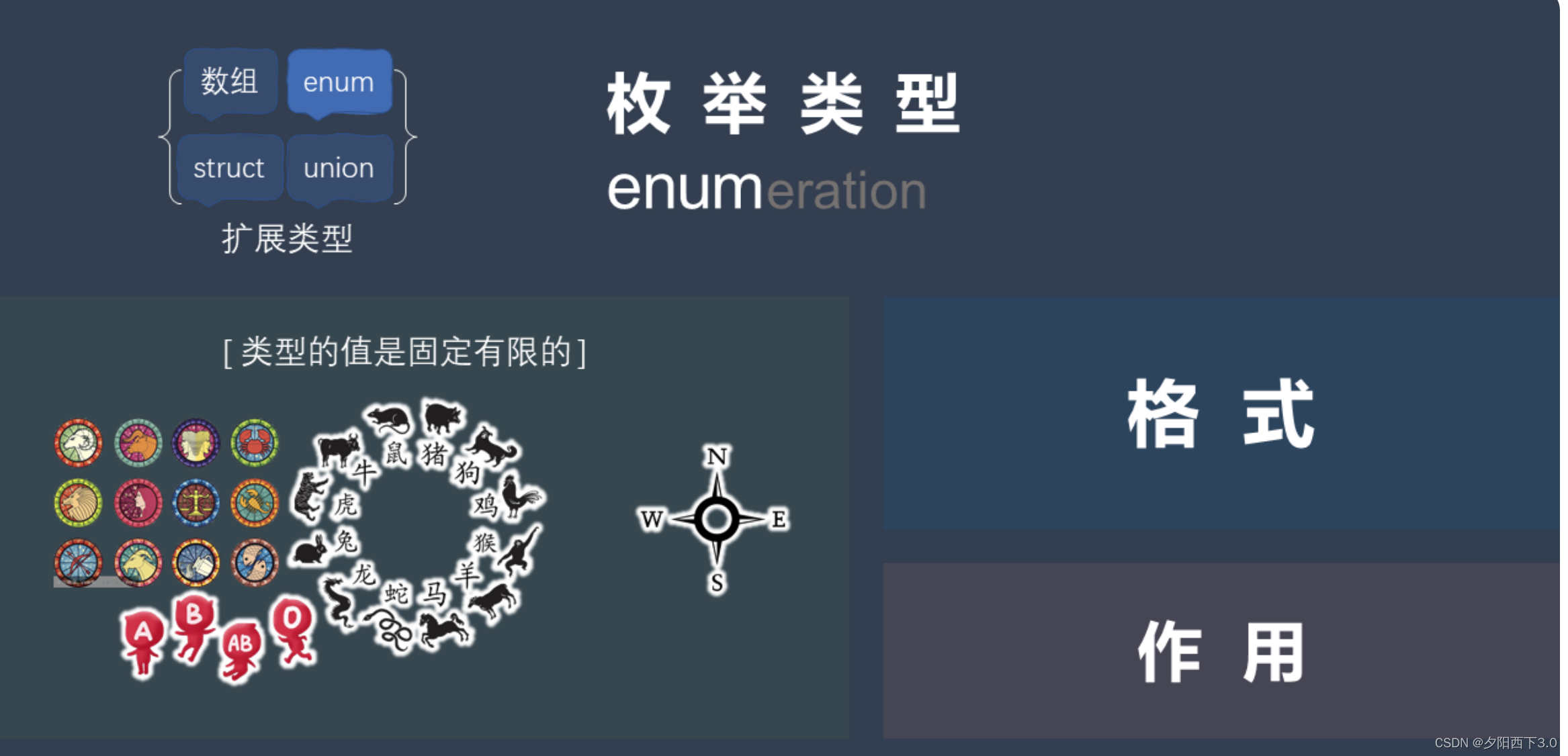 看图说话 枚举类型 Csdn博客 