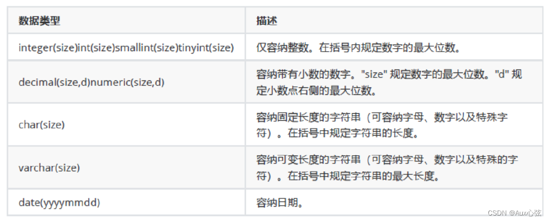 Mysql Ddl数据定义语法mysql 主键 Ddl Csdn博客