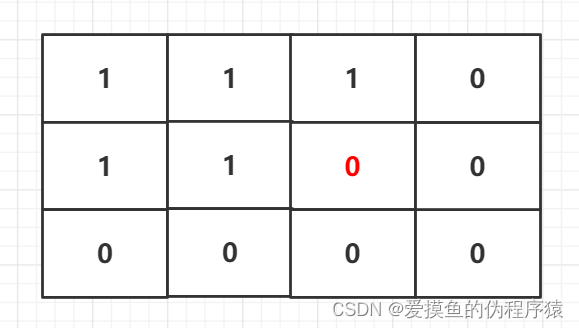 基于matlab的图像处理——算术均值、中值、几何滤波器大小为5×5的几何均值滤波器的matlab代码 Csdn博客 