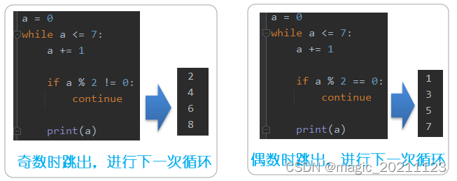 Python循环-CSDN博客