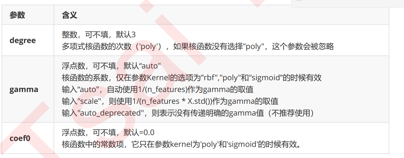 支持向量机SVM_svm的ovr理论-CSDN博客