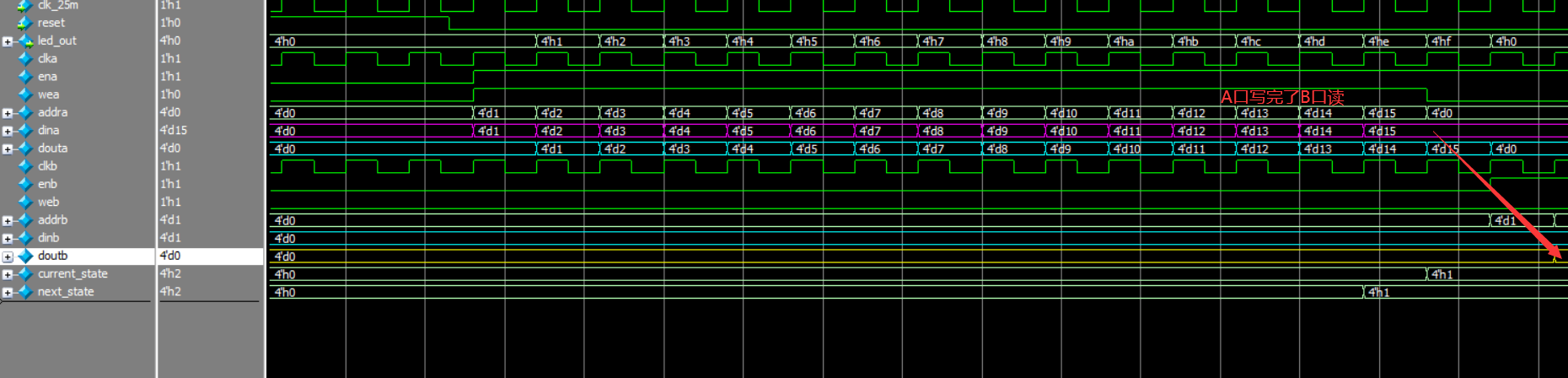 FPGA存储器（FIFO+RAM+ROM)存储实战_fpga读取外部存储器-CSDN博客