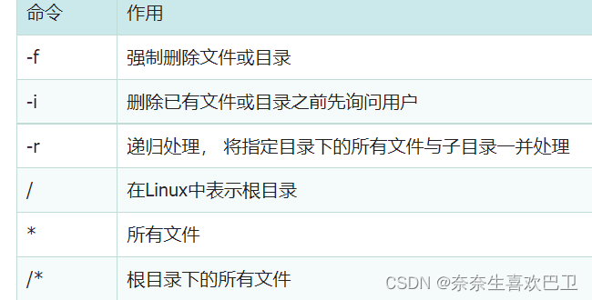 2 Linux常用命令给文件atxt做一个备份btxt Csdn博客
