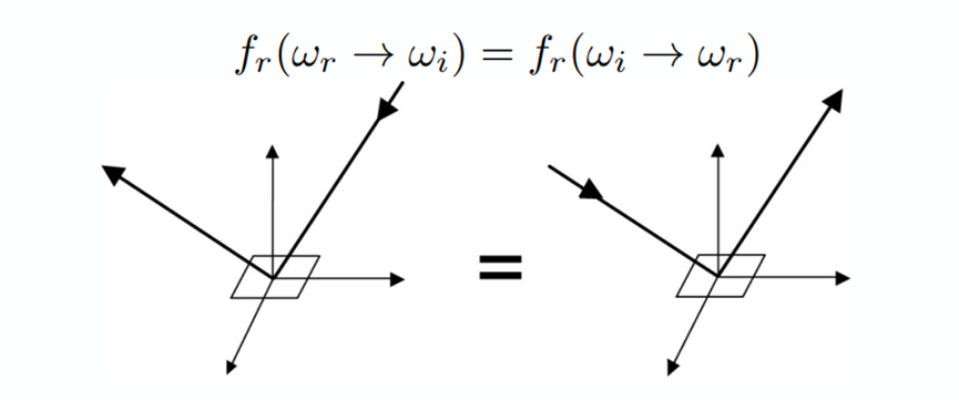 GAMES101现代计算机图形学入门-闫令琪-随堂笔记-Lecture 17 Materials and Appearances_brdf-based image-CSDN博客