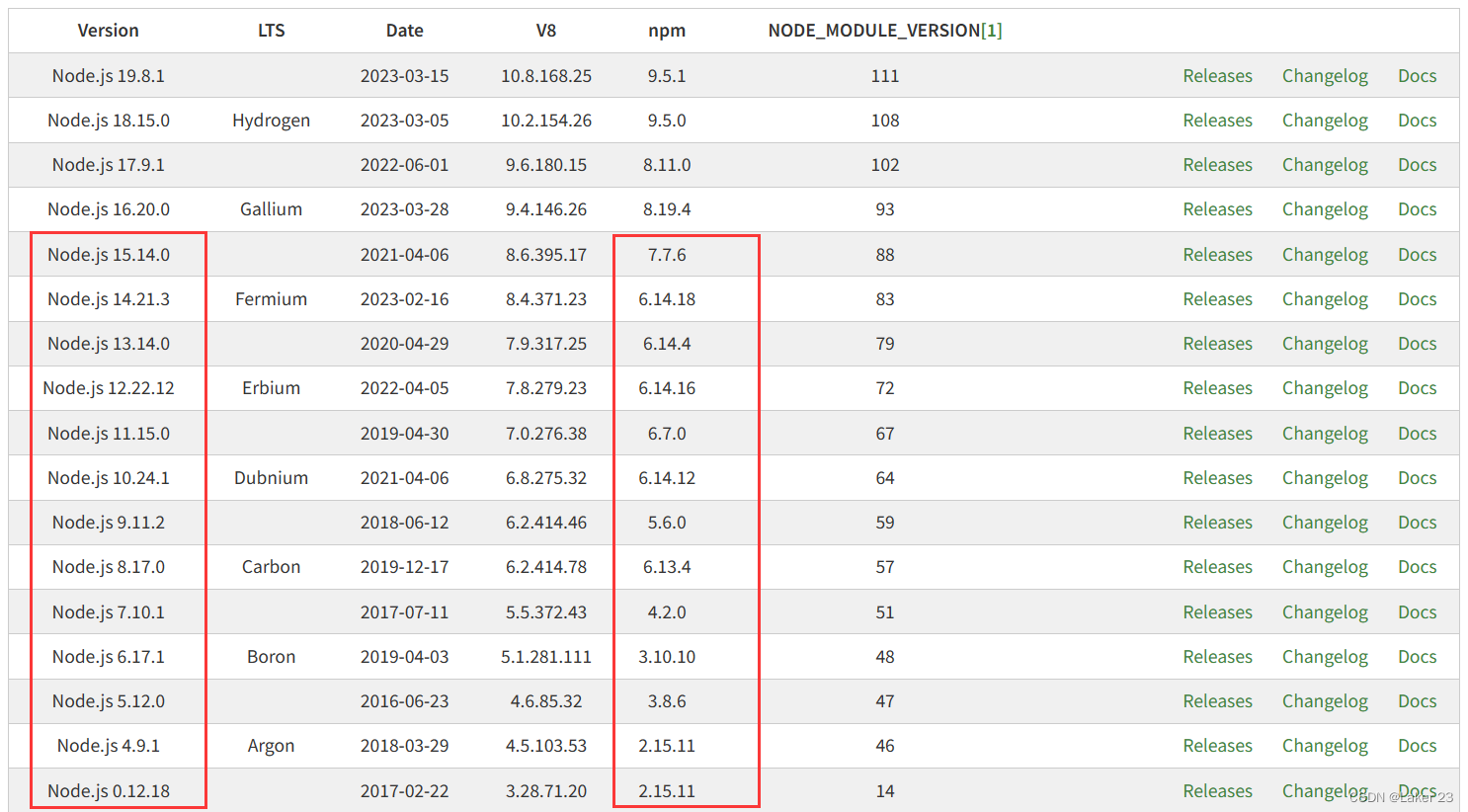node连接MongoDB数据库错误：MongoServerSelectionError: connect ECONNREFUSED ::1: ...