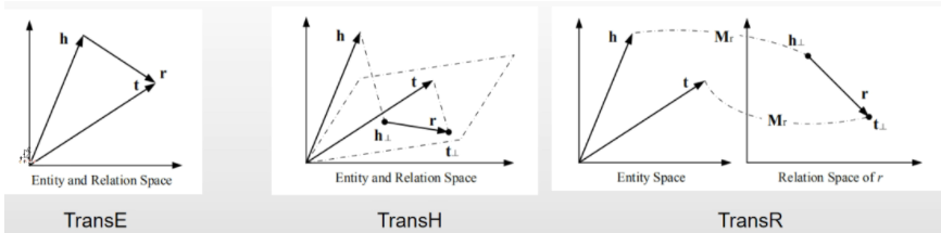 OpenKE实现转移距离模型trans系列代码_知识图谱trans大礼包-CSDN博客
