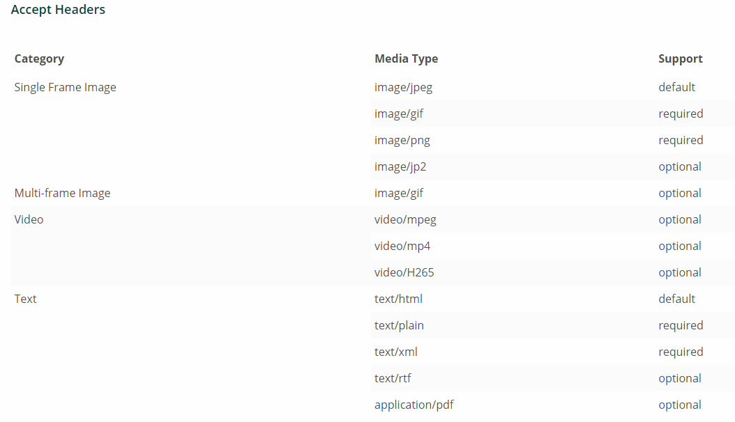DICOM3.0标准梳理-CSDN博客