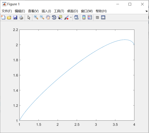 [December Learning Progress 5/31 -Preparation of Computer Graphics Semester 02] Standardized ...