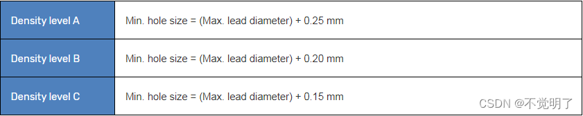 What is the Lead-to-Hole Ratio on Through-Hole PCB Components_lead to ...