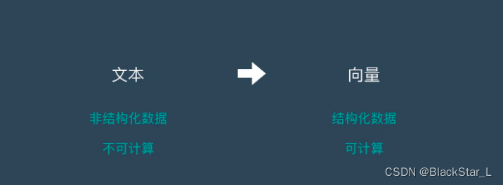 自然语言处理从零到入门 Word2vec自然语言处理 Word2vec Csdn博客