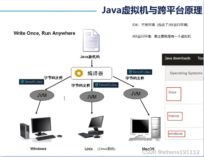 Jave IDEA 初次使用_初次使用intellij idea,如何输出-CSDN博客