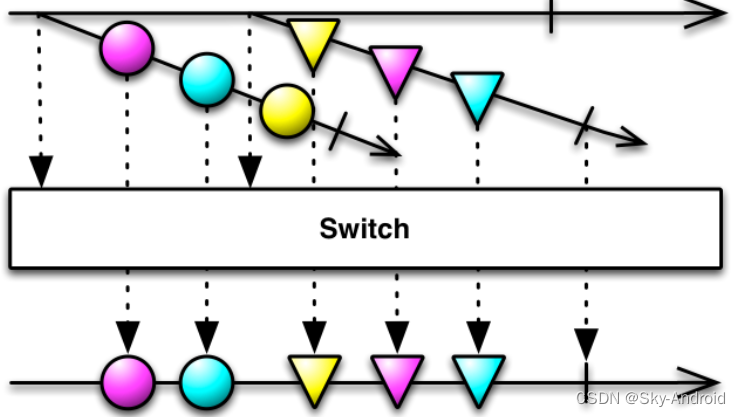 RxJava3.0 操作符之合并操作符使用_observable.merge-CSDN博客