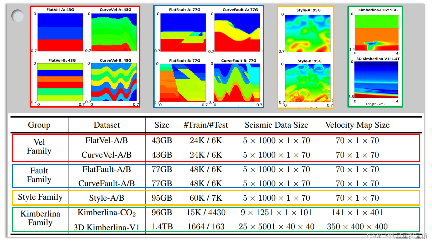 DL-FWI学习之数据（SEG盐数据与OpenFWI数据为例）_fwi,使用最近插值法-CSDN博客