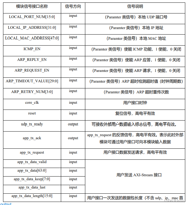 米联客udpstack以太网协议栈使用教程米联客udp协议栈 Csdn博客