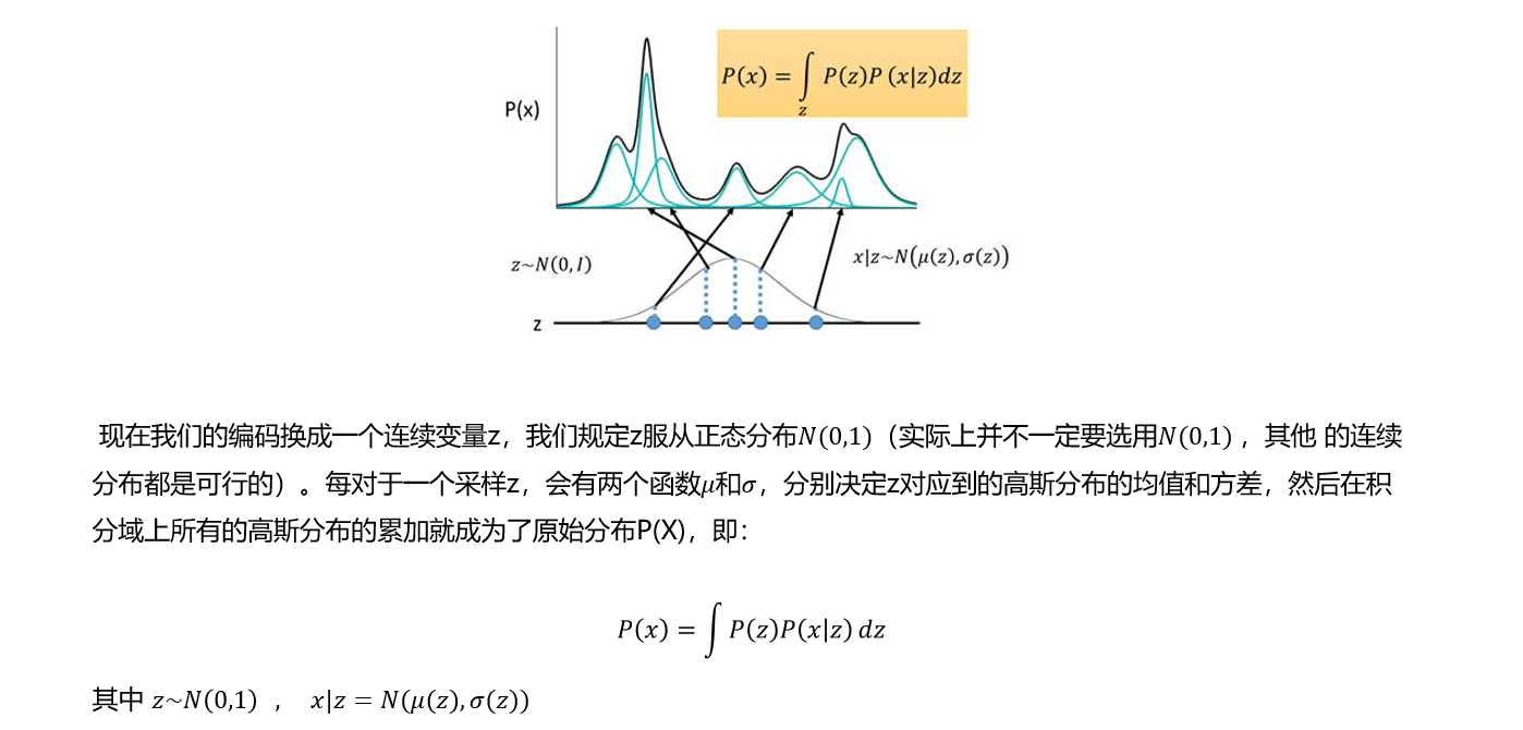 VAE变分自编码+聚类_vae聚类-CSDN博客