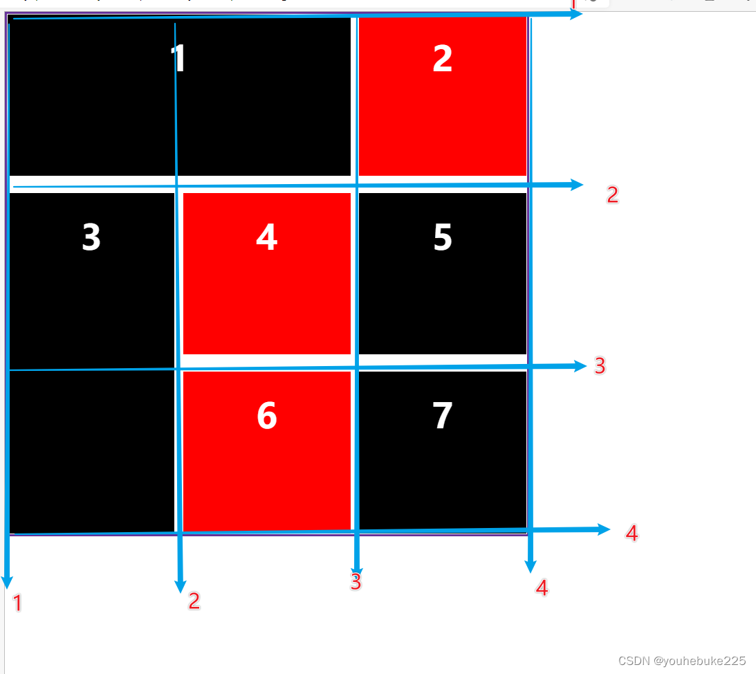 grid布局之项目属性grid-column&grid-row-CSDN博客