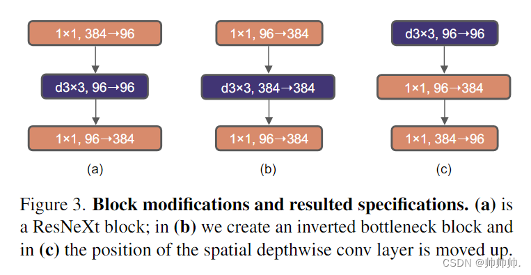 CNN超越Transformer，Convnext纯卷积架构：A ConvNet for the 2020s_全卷积convnext-CSDN博客