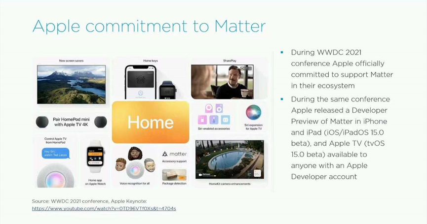 matter的智能家居生态圈_matter-over-thread support amazon echo (4th gen)-CSDN博客