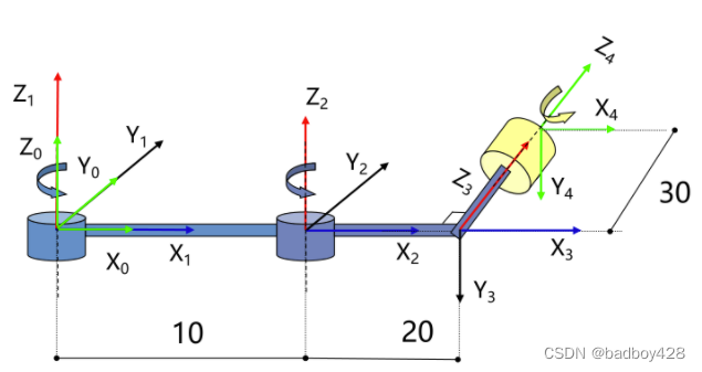 robotics toolbox - 运动学①_robot toolbox mdh-CSDN博客