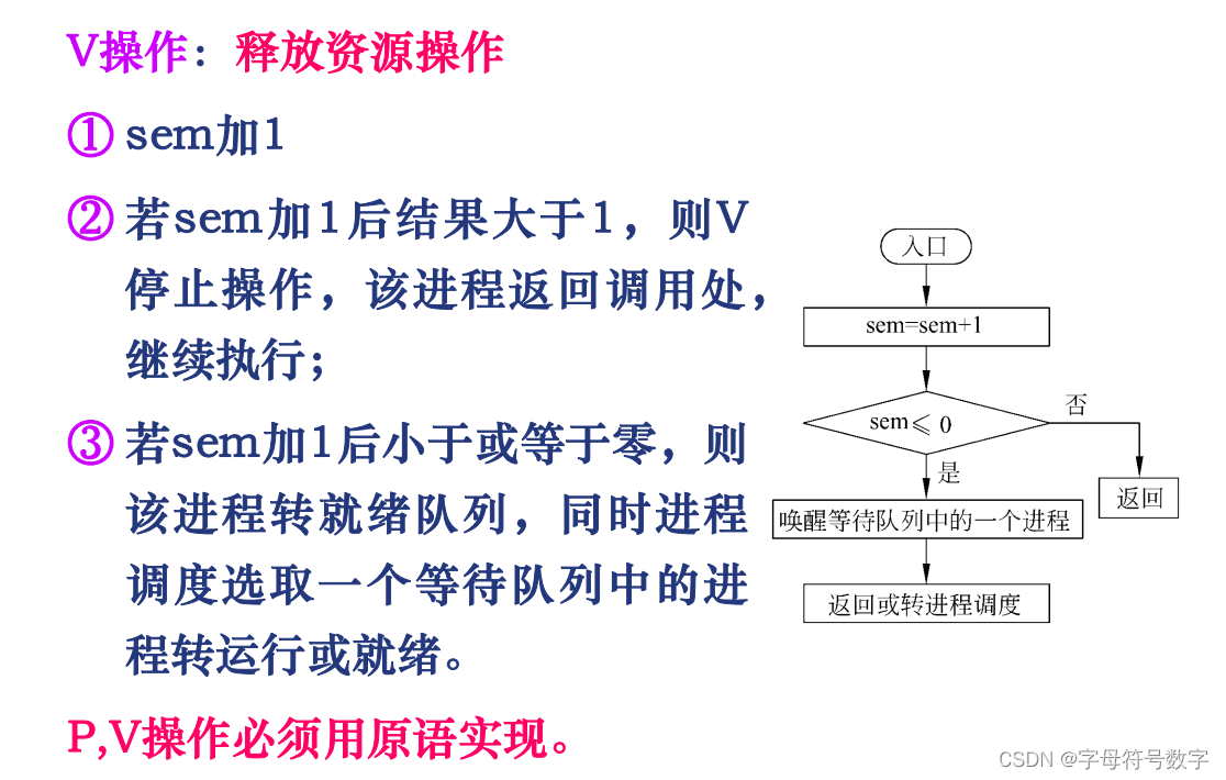 计算机操作系统原理及应用 期末考试复习知识清单 典型例题 （第二章进程控制）信号量product Storeroom Mutex变化范围 Csdn博客