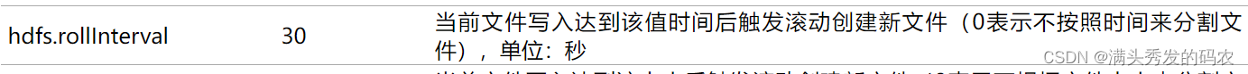 Flume报错 Ioexception Callable Timed Out After 30000 Ms On File