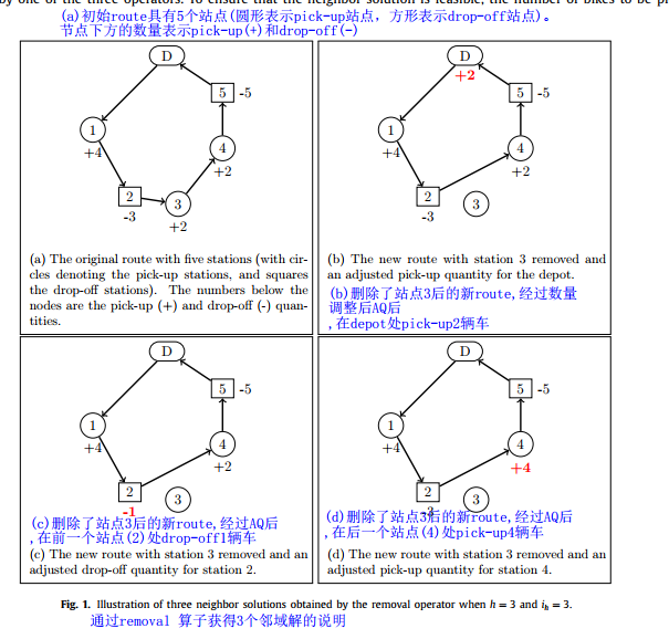 [论] A hybrid large neighborhood search for the static multi-vehicle bike-repositioning problem ...