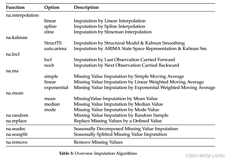 论文笔记 & R 笔记：imputeTS: Time Series Missing ValueImputation in R-CSDN博客