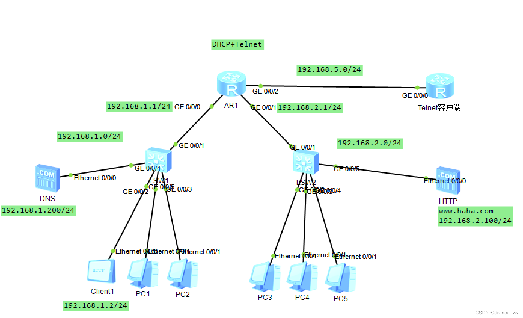 HCIA ENSP使用+DHCP+Telnet_ensp的pc怎么获取到windows server 2016dhcp服务器的ip地址?-CSDN博客