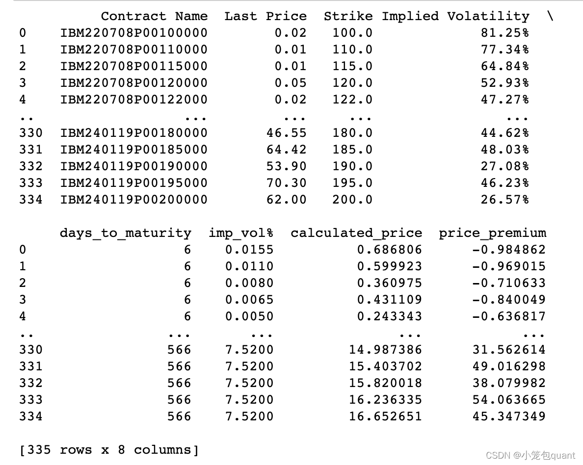 Python｜即时隐含波动率的计算 Implied Volatility_隐含波动率计算器-CSDN博客