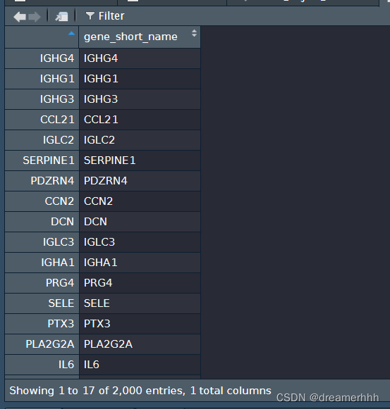 求助！使用monocle2 创建newCellDataSet时，报错feature numbers differ between assayData and featureData_类别为 ...