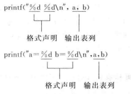 第三章 最简单的C程序设计——顺序程序设计_用#define pi 3.1415926定义的符号常量pi的值在程序中是不能被改变的。()-CSDN博客