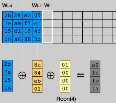 六.AES轮密钥加-CSDN博客
