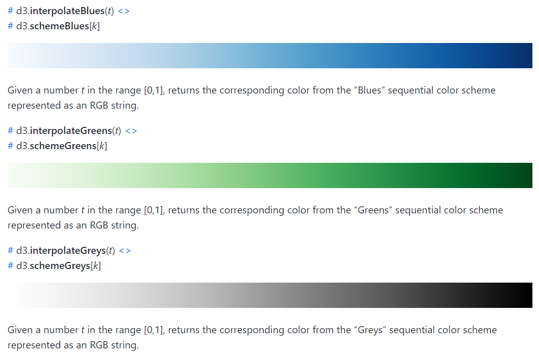 d3 - 力引导图(二) 为节点设置多种唯一颜色方案_d3-scale-chromatic-CSDN博客