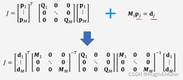 minimum snap 轨迹优化-CSDN博客