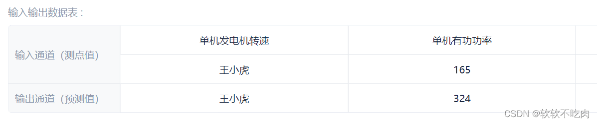 El Table表格合并，列更改样式el Table合并单元格的样式 Csdn博客 