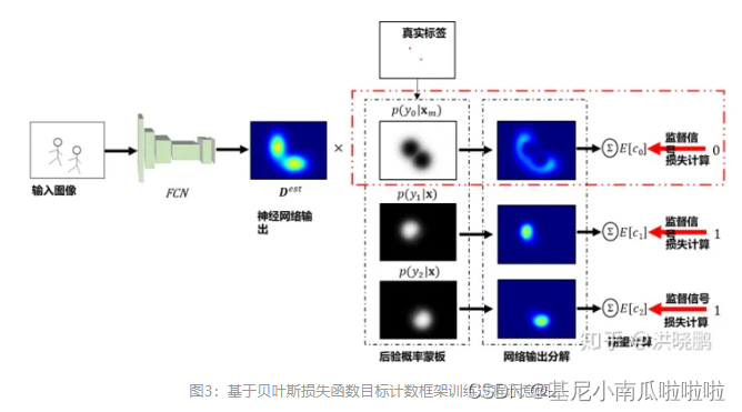 人群计数：Bayesian Loss for Crowd Count Estimation with Point Supervision-CSDN博客