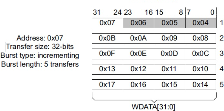 AXI外设IP的AXI-lite代码阅读记录_awsize-CSDN博客