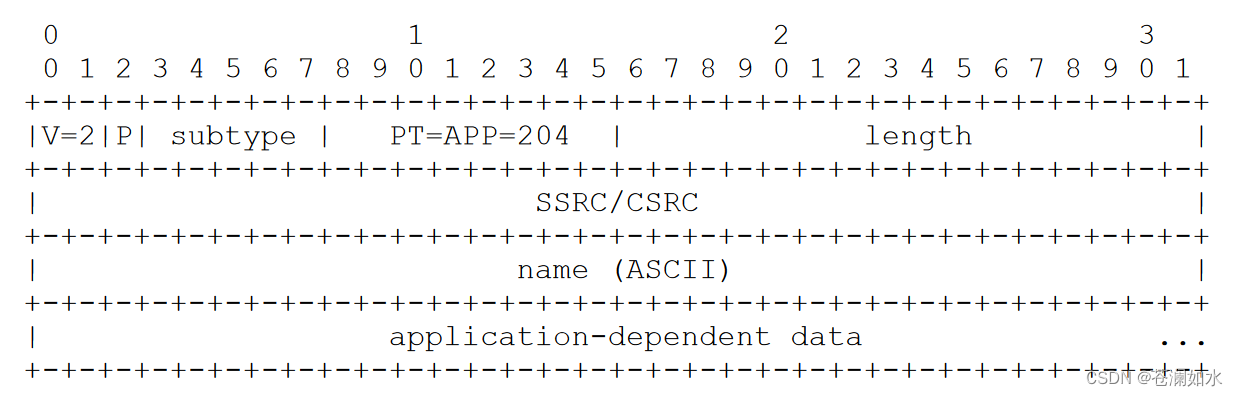 RTP：一种实时应用的传输协议 (RFC-3550)_rfc3550-CSDN博客