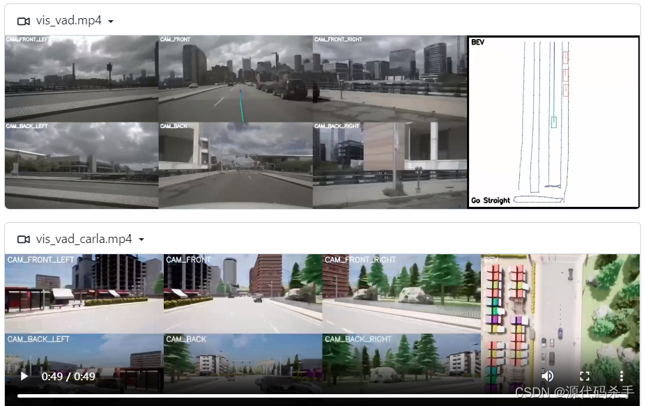 自动驾驶场景表示向量化方法VAD: Vectorized Scene Representation for Efficient Autonomous Driving-CSDN博客