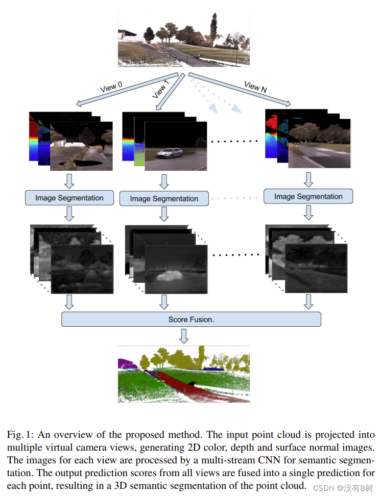 Deep Projective 3D Semantic Segmentation-CSDN博客