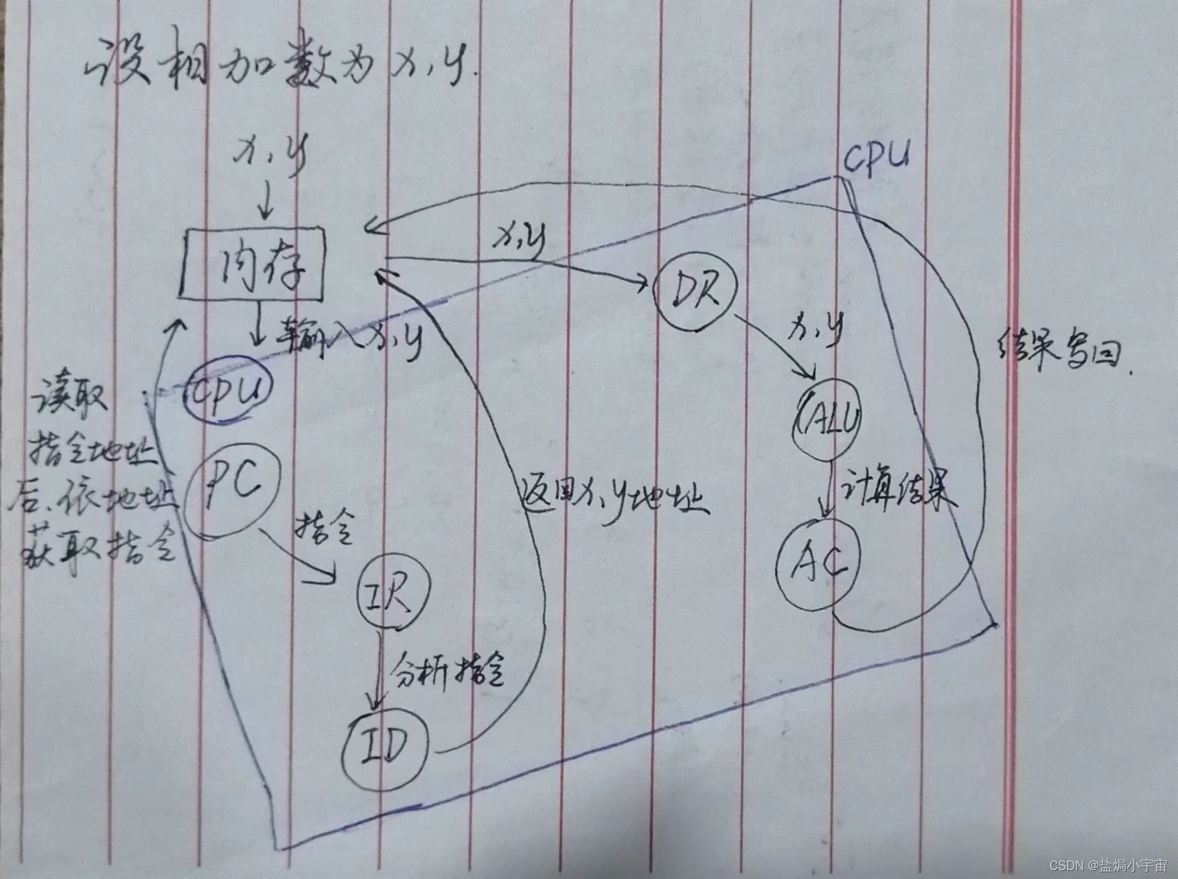 一篇讲懂计算机基础系统硬件组成与知识点全打包,软考软件设计师,操作系统基础知识,cpu和其中的运算器控制器,持续更新系统硬件csdn Csdn博客