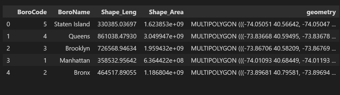 geopandas学习（六） geoplot_我叫辰辰啦的博客-CSDN博客_geoplot