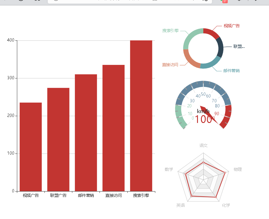 echarts的简单使用(上课笔记)_jq echarts.min.js-CSDN博客
