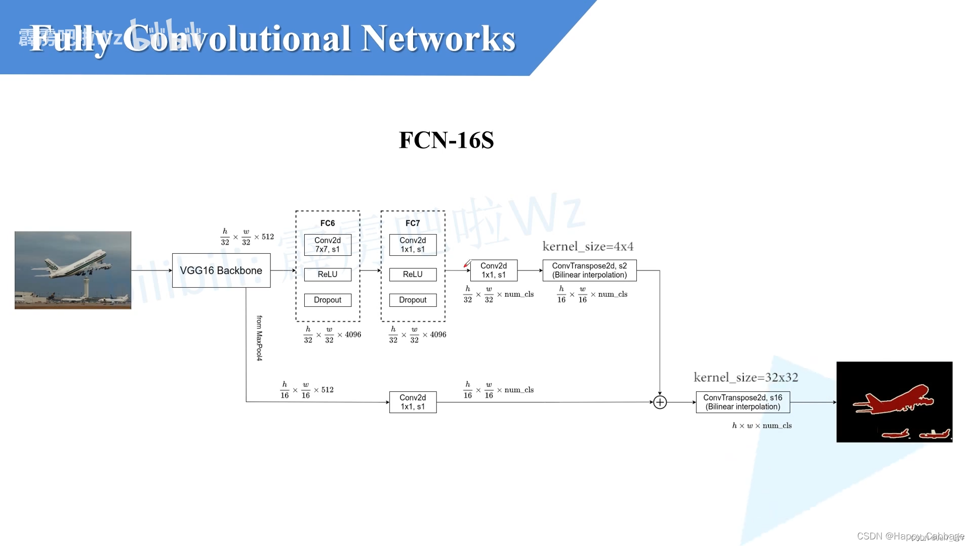 深度学习之图像分割—— FCN基本思想和网络结构以及论文补充_图像处理fc-CSDN博客