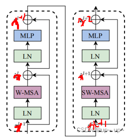 StyleSwin: Transformer-based GAN for High-resolution Image Generation论文 ...