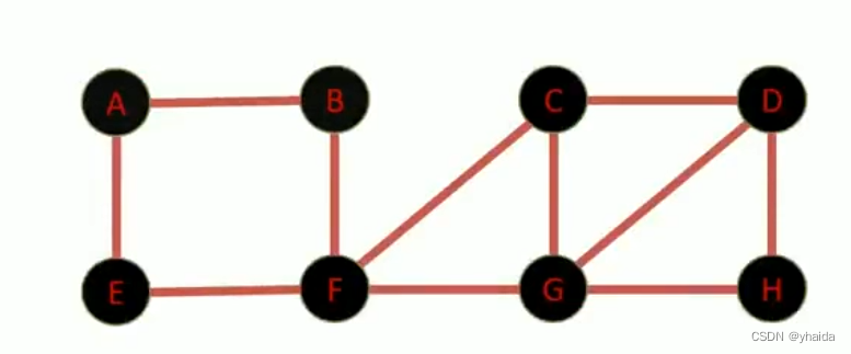 图论 c++实现_图论circuit和cycle-CSDN博客